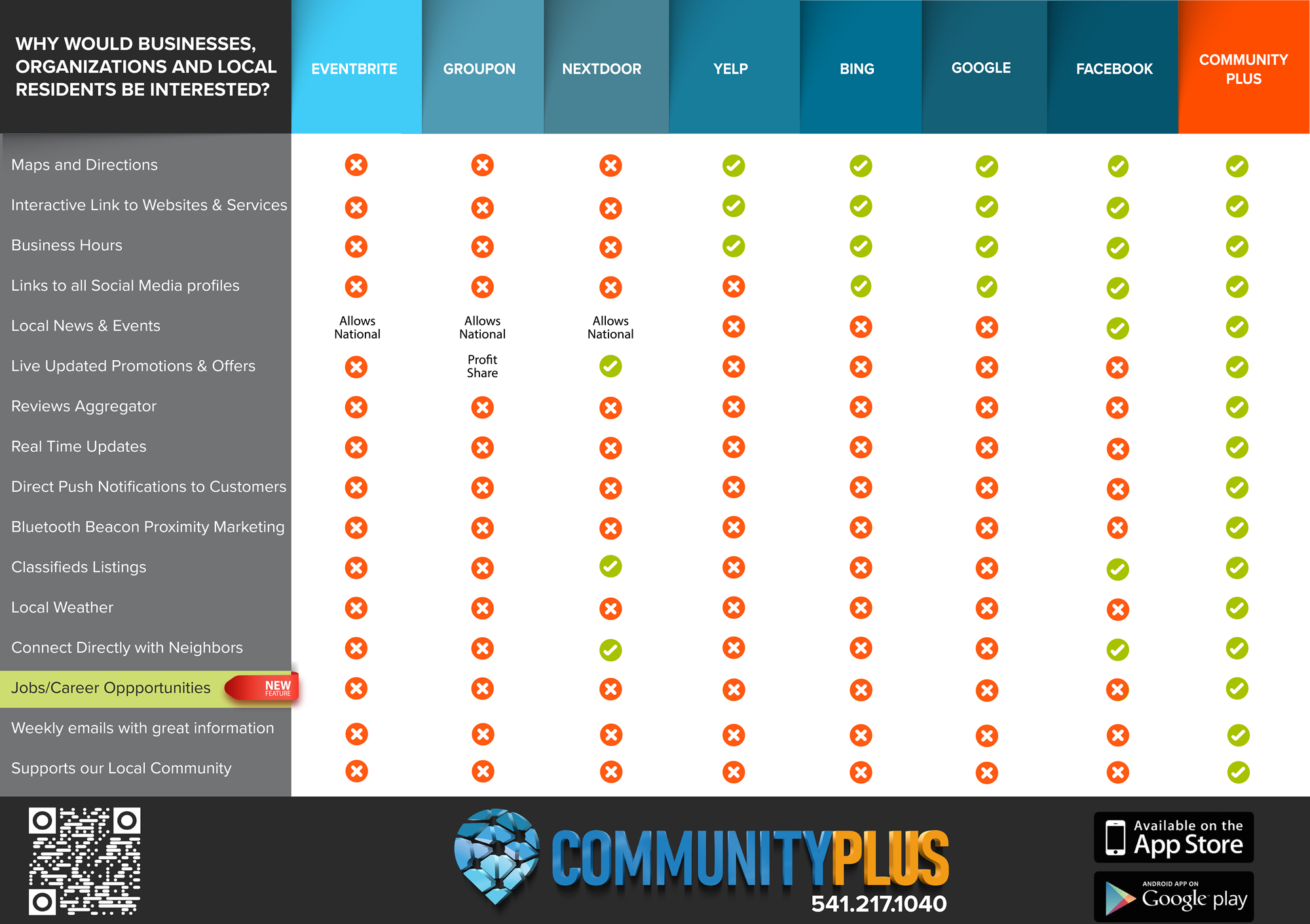 Community Plus Explainer - Community Plus App by EPUERTO